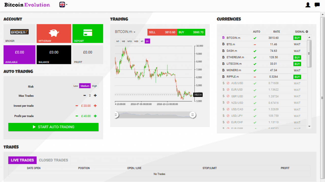 Bitcoin Evolution opiniones: ¿Dinero fácil y rápido o FRAUDE?